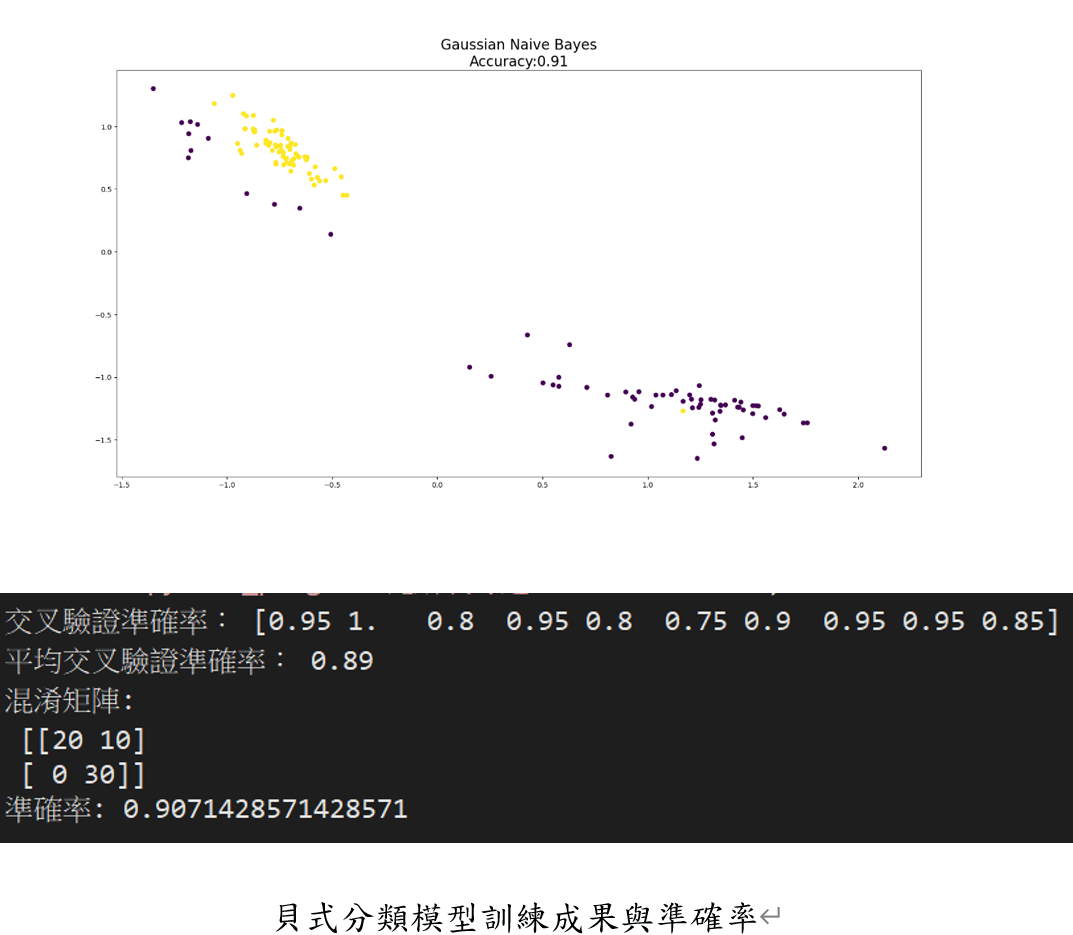 Github Qassbb Blur Detection 模糊偵測