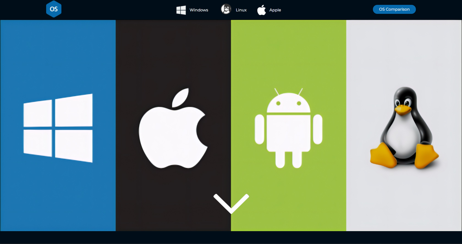 GitHub - MrTartuf0/Operating-System: A site that explains what's an ...