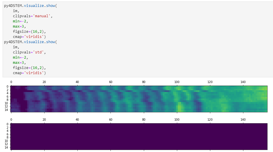 Fixing some .show inconsistencies by cophus · Pull Request #166 · py4dstem/py4DSTEM · GitHub