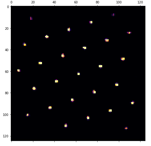 Bragg vector maps have an incorrect center pixel · Issue #172 · py4dstem/py4DSTEM · GitHub