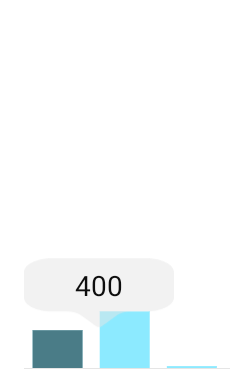 Move MarkerView outside bar chart bounds(no cut off) · Issue #5163 · PhilJay/MPAndroidChart · GitHub