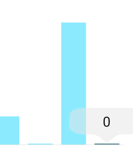 Move MarkerView outside bar chart bounds(no cut off) · Issue #5163 · PhilJay/MPAndroidChart · GitHub