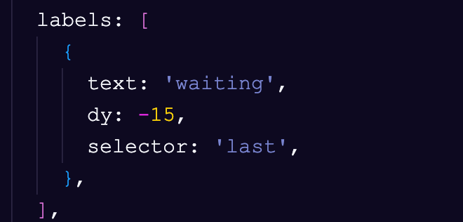 🐛 labels配置selector不生效 · antvis G2 · Discussion #5612 · GitHub