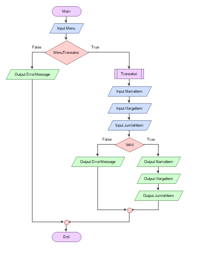 GitHub - AptaArkana/Python-Project-Pacmann-Super-Cashier: Sistem kasir ...