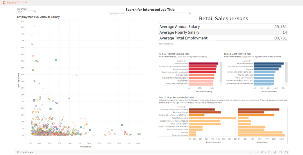 GitHub - owenrao/Career-Pathway-Visualization-Webapp: Group Project for USC DSCI 551