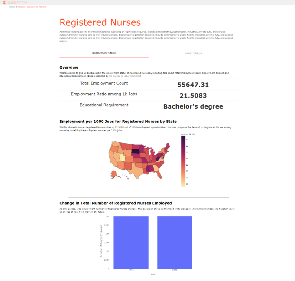 GitHub - owenrao/Career-Pathway-Visualization-Webapp: Group Project for USC DSCI 551
