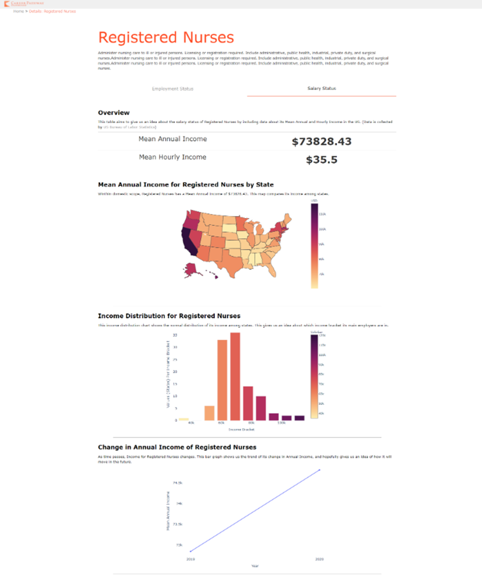 GitHub - owenrao/Career-Pathway-Visualization-Webapp: Group Project for USC DSCI 551
