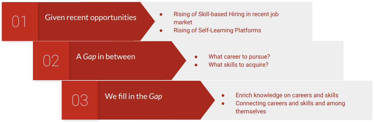 GitHub - owenrao/Career-Knowledge-Graph