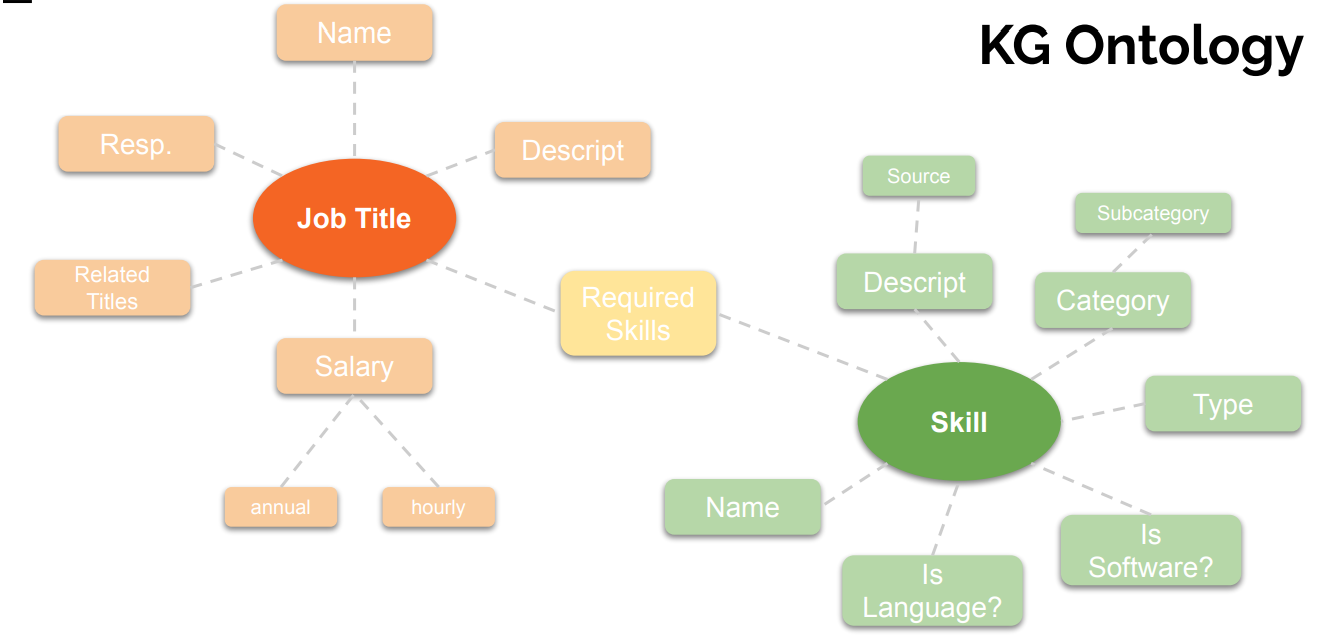GitHub - owenrao/Career-Knowledge-Graph