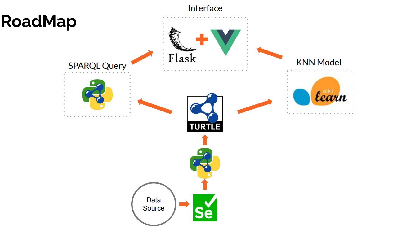 GitHub - owenrao/Career-Knowledge-Graph