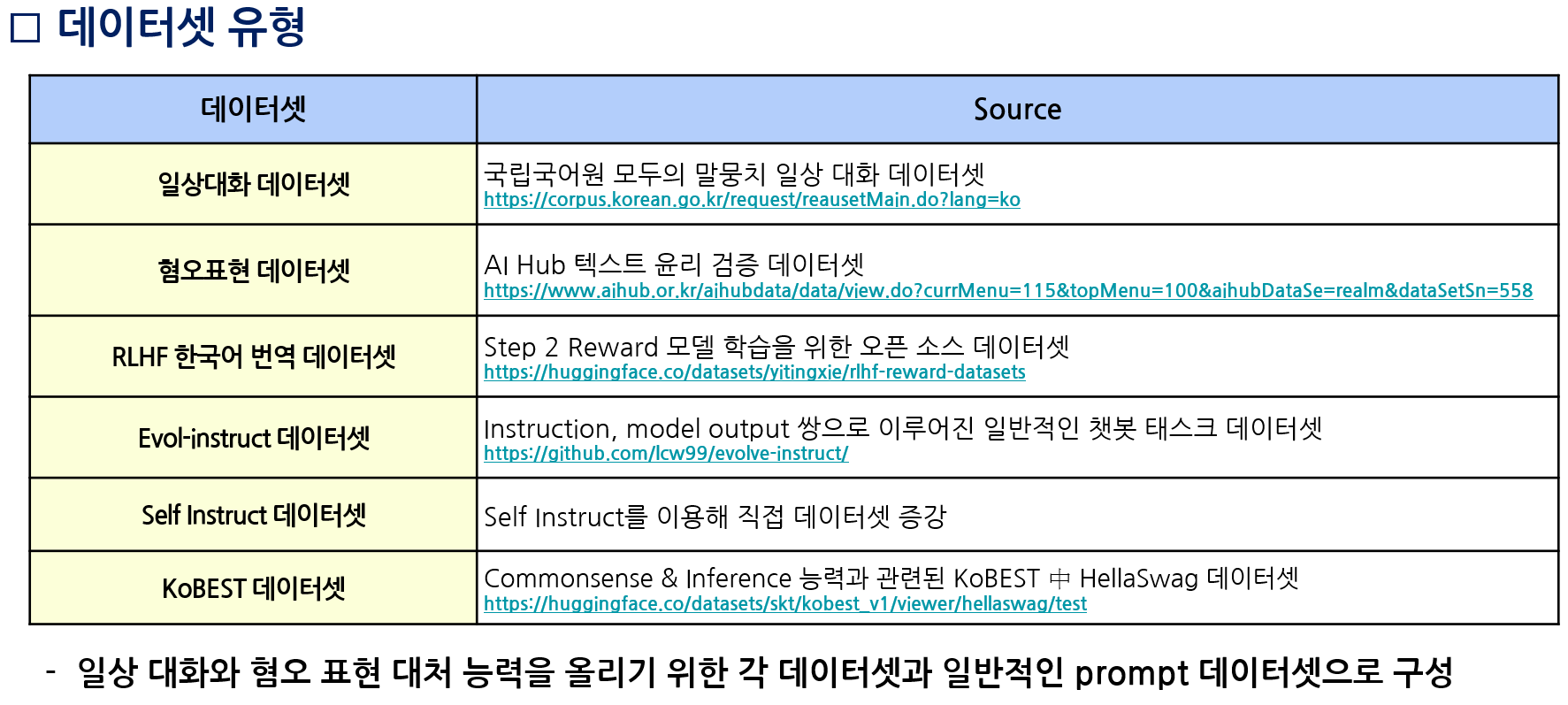 단계별 데이터셋 · Issue #1 · VAIV-2023/RLHF-Korean-Friendly-LLM · GitHub