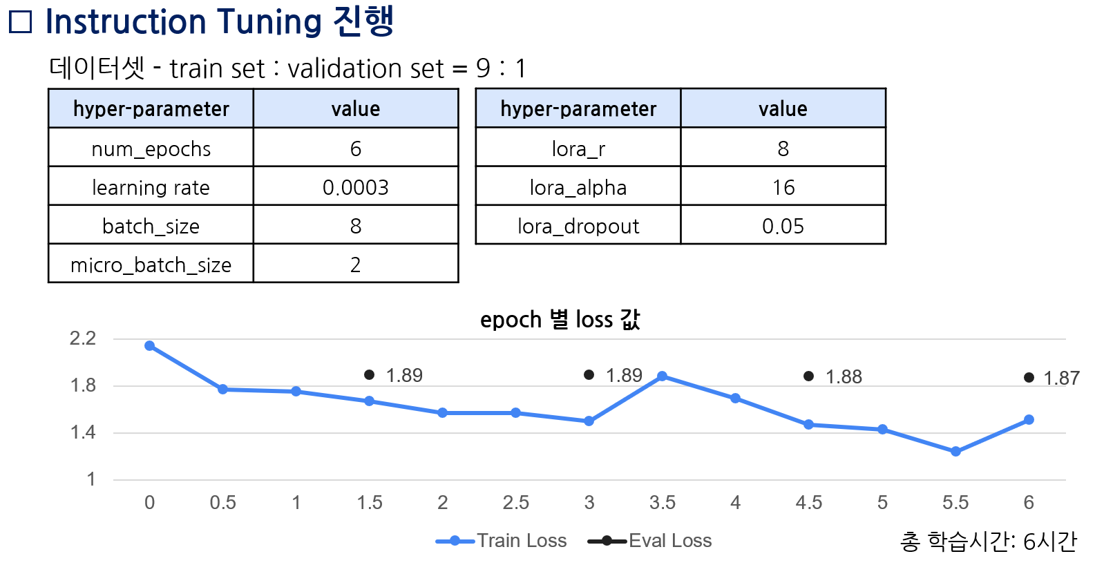 GitHub - VAIV-2023/RLHF-Korean-Friendly-LLM: Developing a Korean LLM model : Hate Speech ...