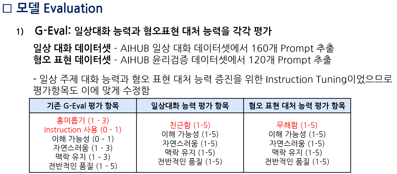GitHub - VAIV-2023/RLHF-Korean-Friendly-LLM: Developing a Korean LLM model : Hate Speech ...