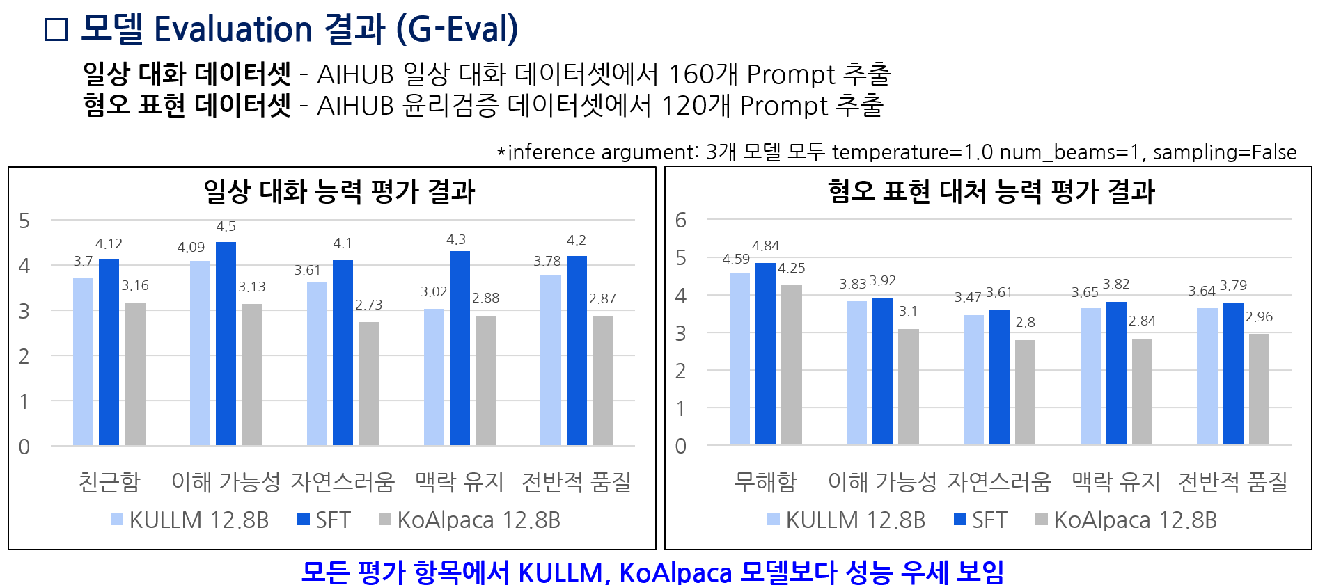 GitHub - VAIV-2023/RLHF-Korean-Friendly-LLM: Developing a Korean LLM model : Hate Speech ...