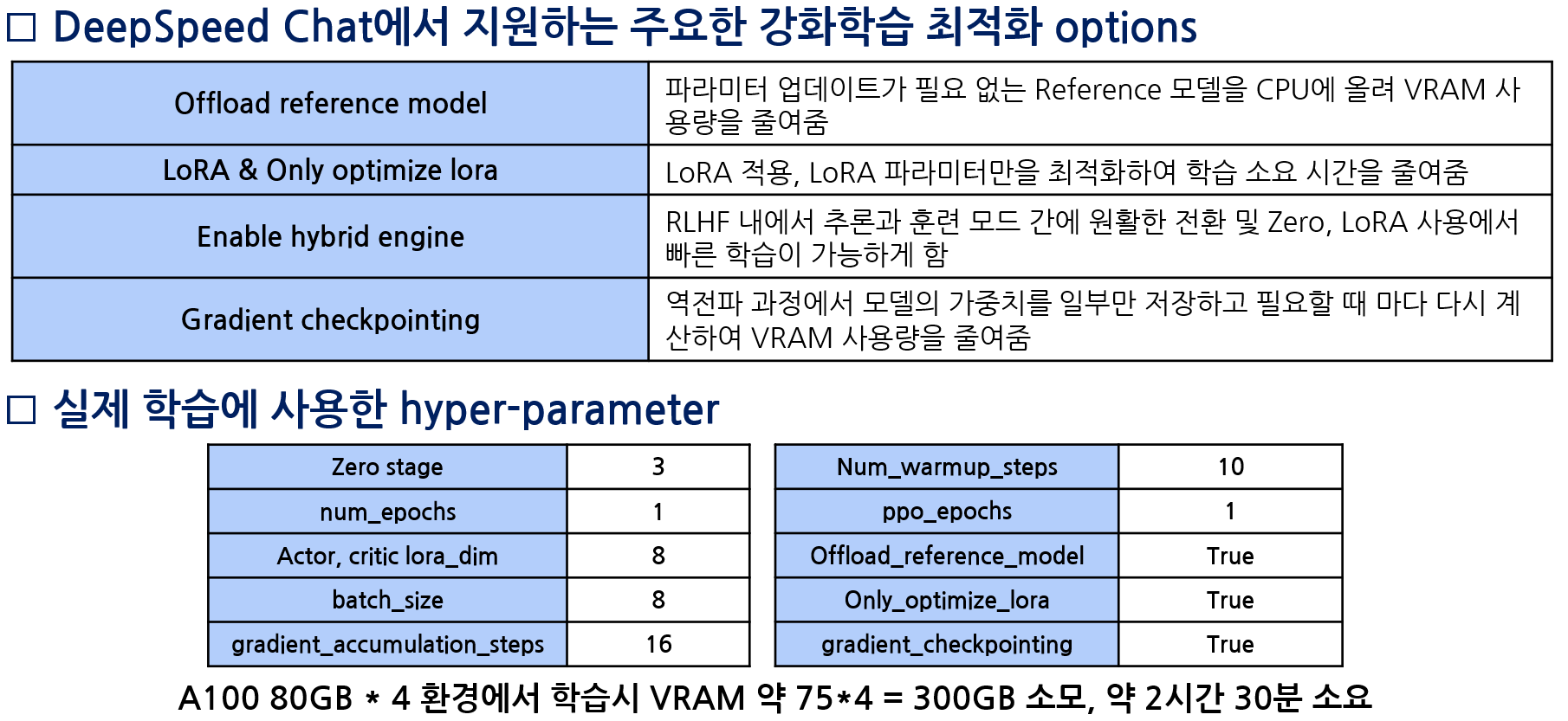 GitHub - VAIV-2023/RLHF-Korean-Friendly-LLM: Developing a Korean LLM model : Hate Speech ...