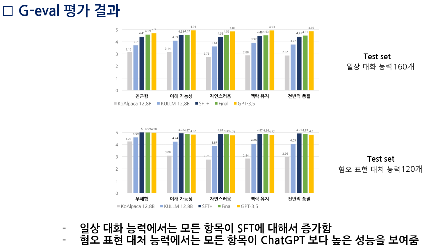 GitHub - VAIV-2023/RLHF-Korean-Friendly-LLM: Developing a Korean LLM model : Hate Speech ...