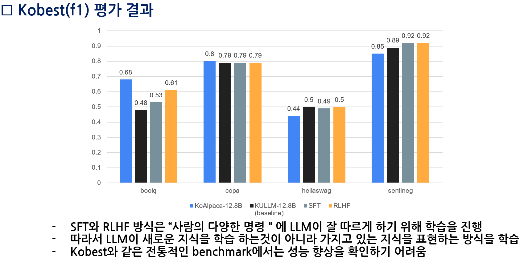 GitHub - VAIV-2023/RLHF-Korean-Friendly-LLM: Developing a Korean LLM model : Hate Speech ...