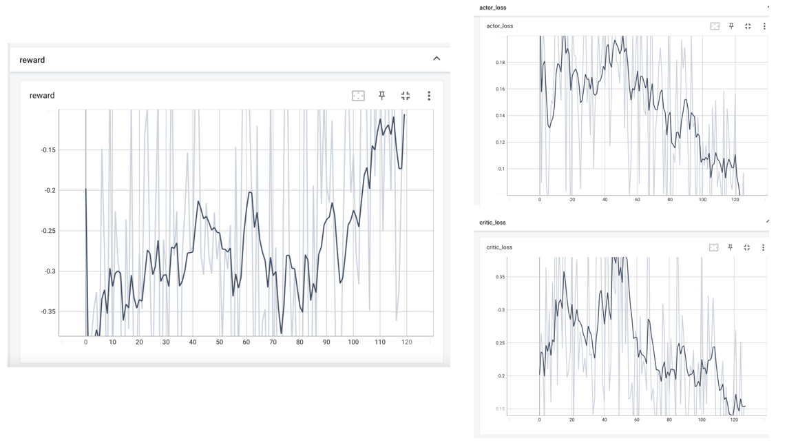 GitHub - VAIV-2023/RLHF-Korean-Friendly-LLM: Developing a Korean LLM model : Hate Speech ...