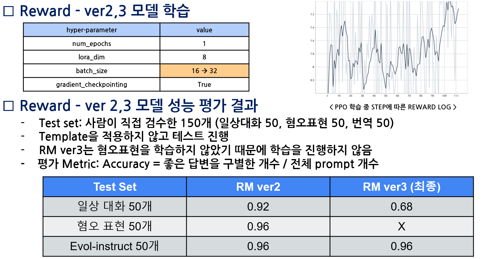GitHub - VAIV-2023/RLHF-Korean-Friendly-LLM: Developing a Korean LLM model : Hate Speech ...