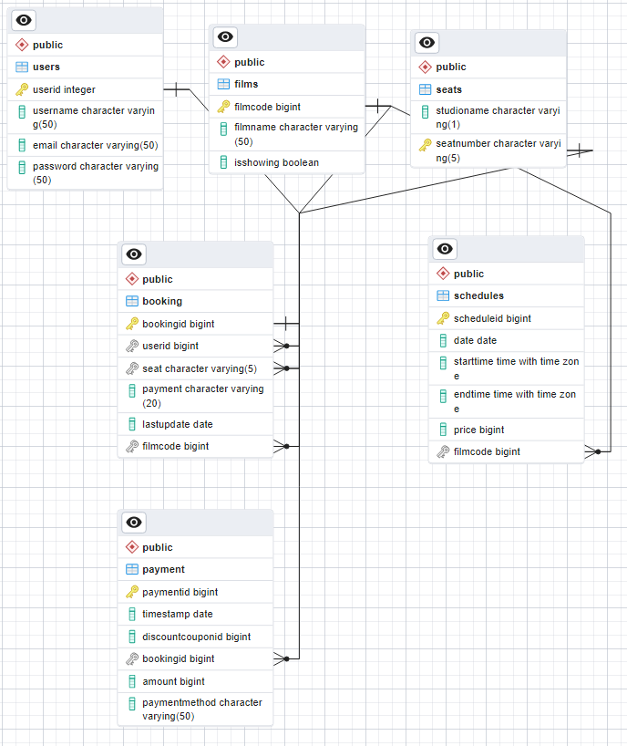GitHub - LuckyAlmaAficionado/Binar-BackEnd-Challenge4: membuat CRUD