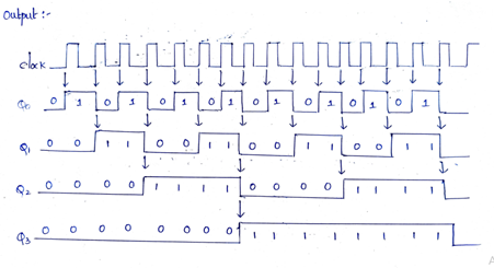 GitHub - theja-agaram/Up-Counter