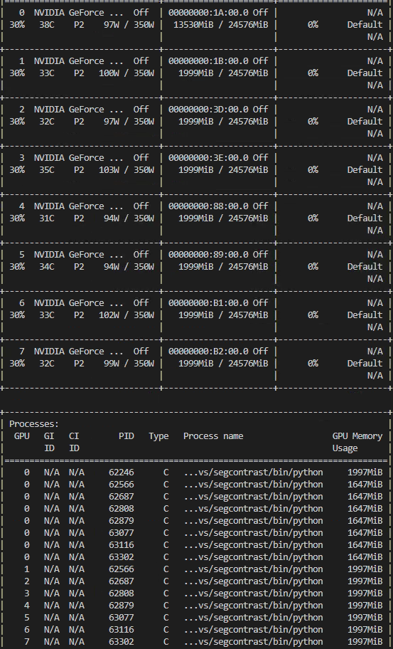 GPU load imbalance · Issue #13135 · Lightning-AI/pytorch-lightning · GitHub