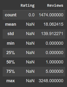 GitHub - Anashaneef/google_play_store_recommendation_system: Creating a recommendation system ...