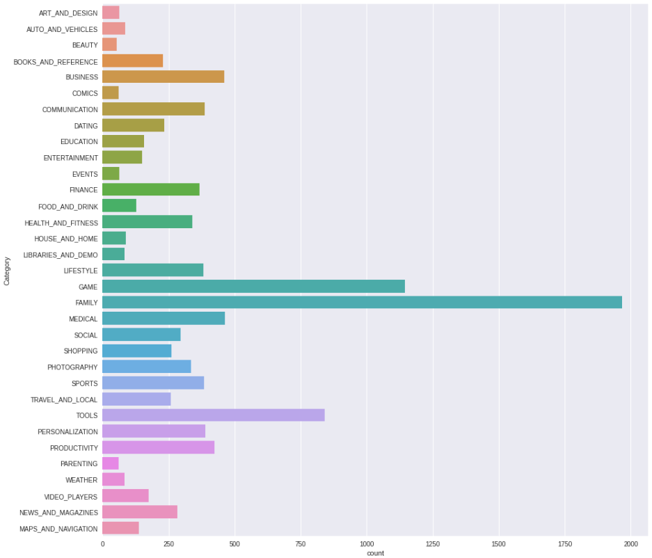 GitHub - Anashaneef/google_play_store_recommendation_system: Creating a recommendation system ...