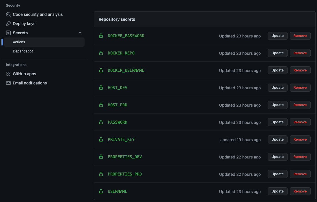 Github Eric0117 Spring Boot Github Actions Ci Cd Github Actions와
