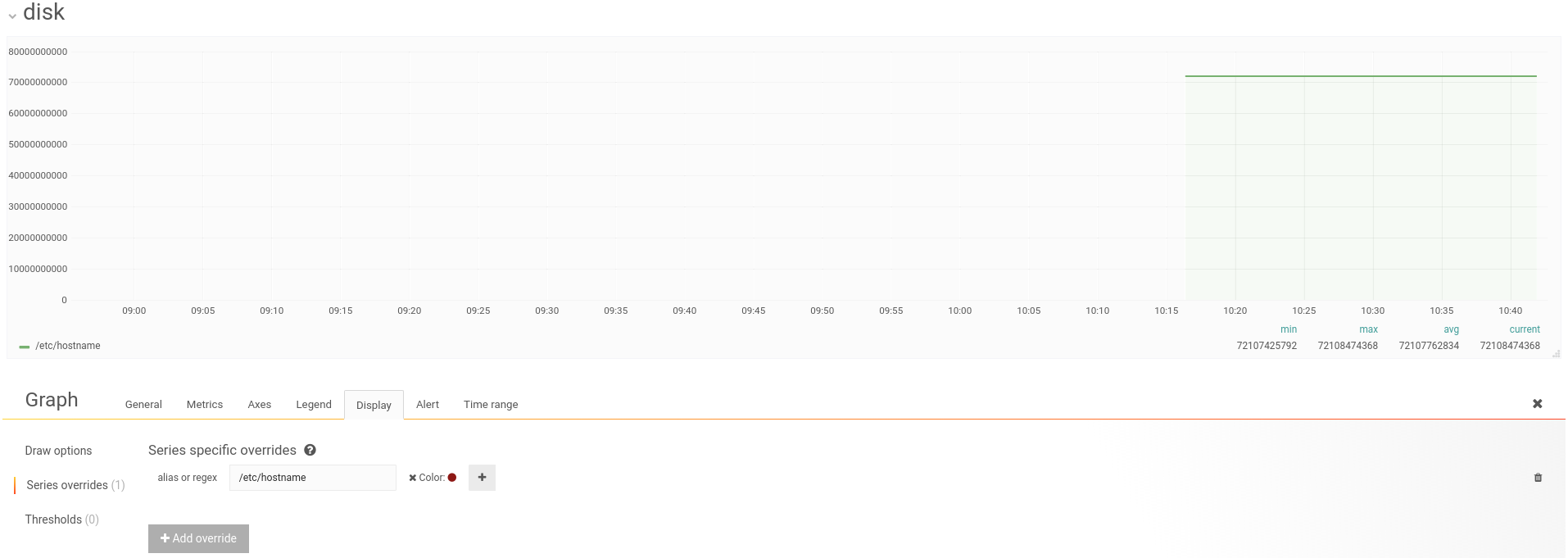 Wrong Regexp In Series Overrides Cause Blank Graph · Issue 11780 · Grafanagrafana · Github