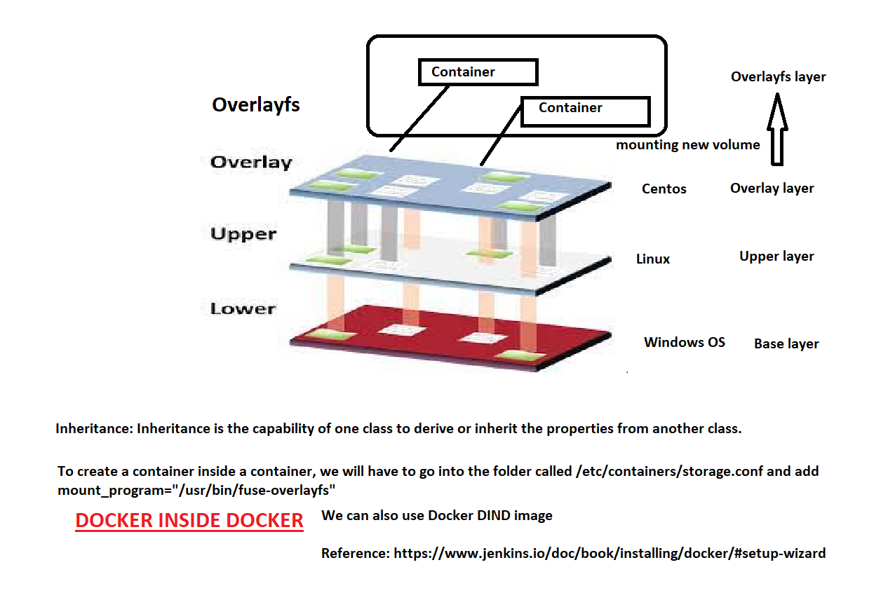 GitHub - joshuajosephjefries/Docker: DOCKERFILES