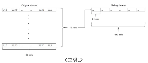 GitHub - Woongi9/autoencoder_intruder_detection