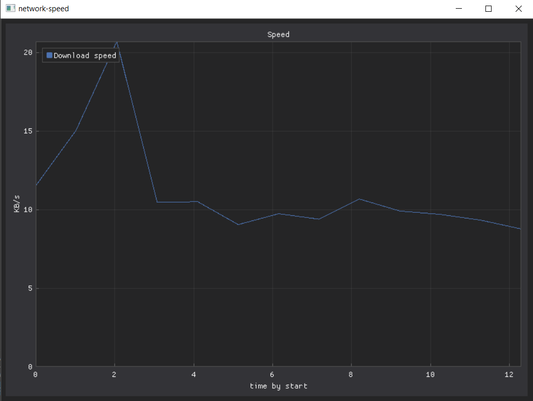 GitHub - IvanIsak2000/network-speed: Monitoring your internet network