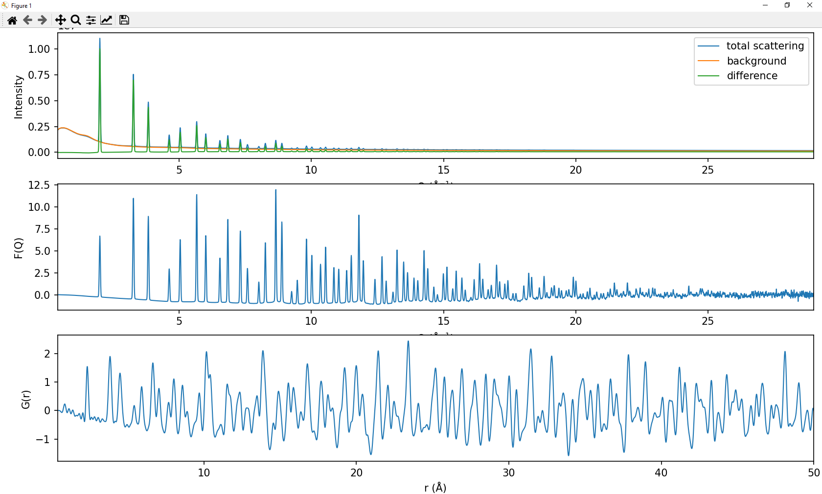 GitHub - msujas/pdfgetx3_gui: A gui for running PDFgetX3