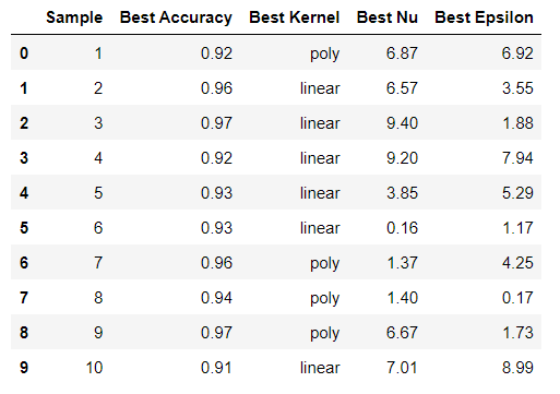 GitHub - neerajsandal/Parameter-Optimization
