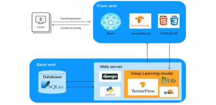 GitHub - jeongmin1217/Facial-Expression-Practice-System: 안면 인식 / 근육 ...