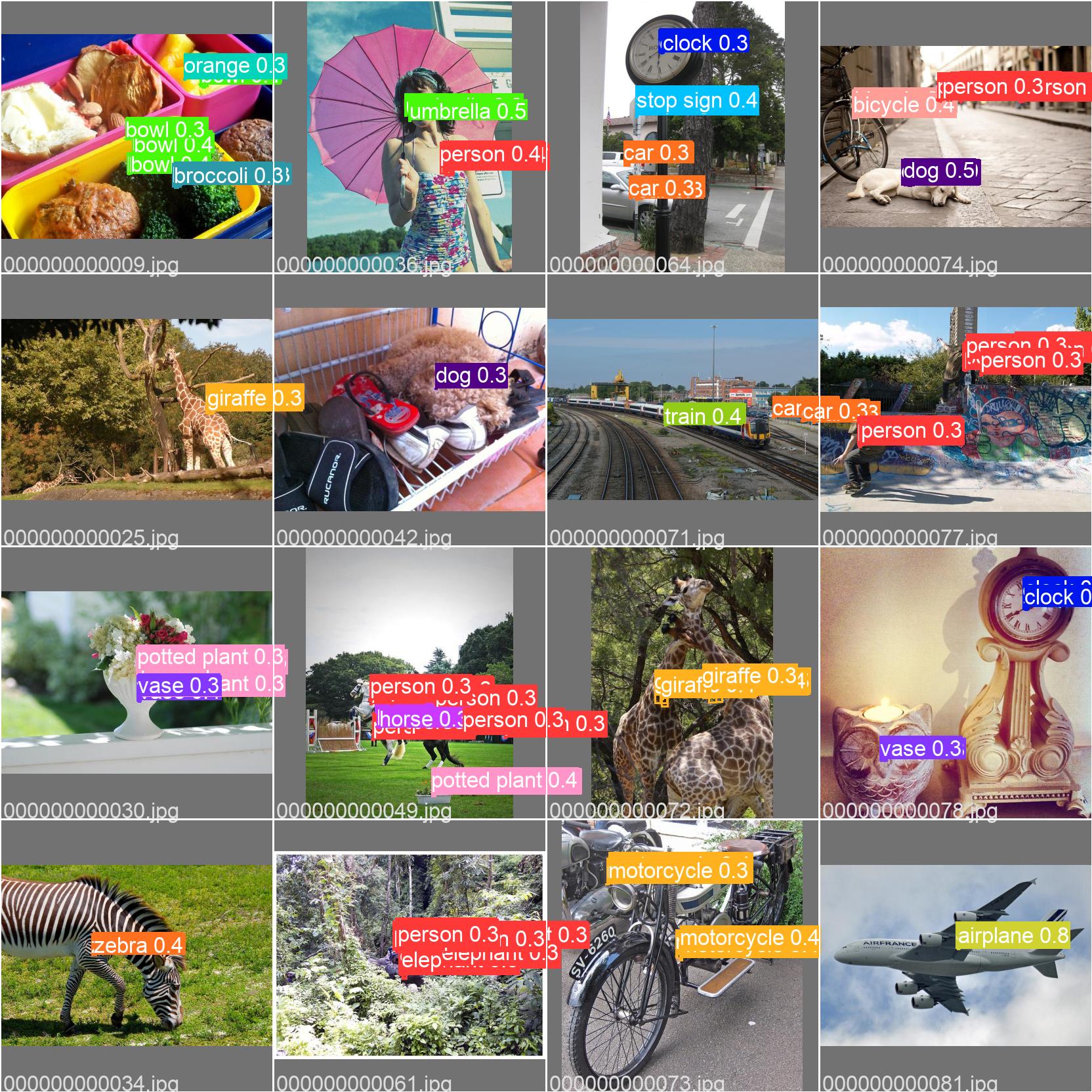 Predicted bounding boxes are too small · Issue #10013 · ultralytics/yolov5 · GitHub