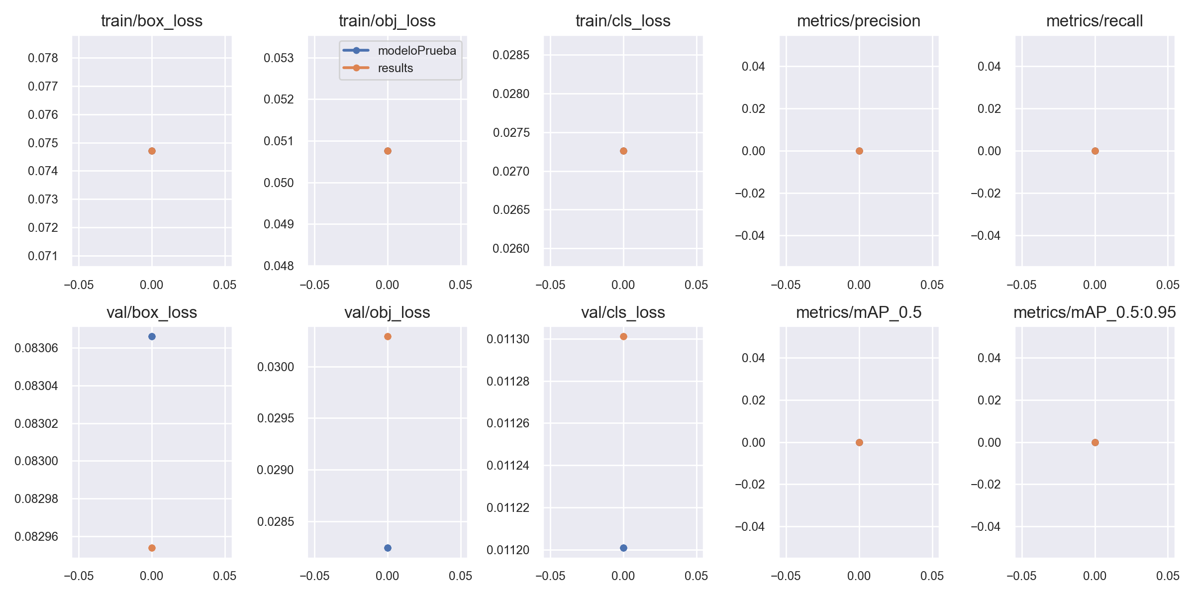Predicted bounding boxes are too small · Issue #10013 · ultralytics/yolov5 · GitHub