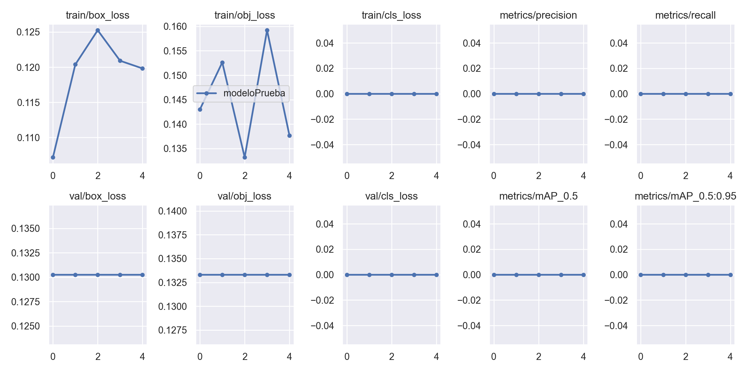 My metrics aren't improving with more epochs · Issue #10082 ...