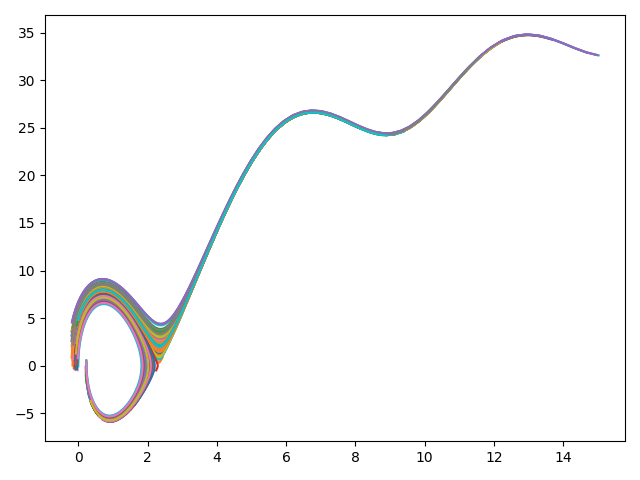 recostruction error too large · Issue #3 · pswpswpsw/SKDMD · GitHub