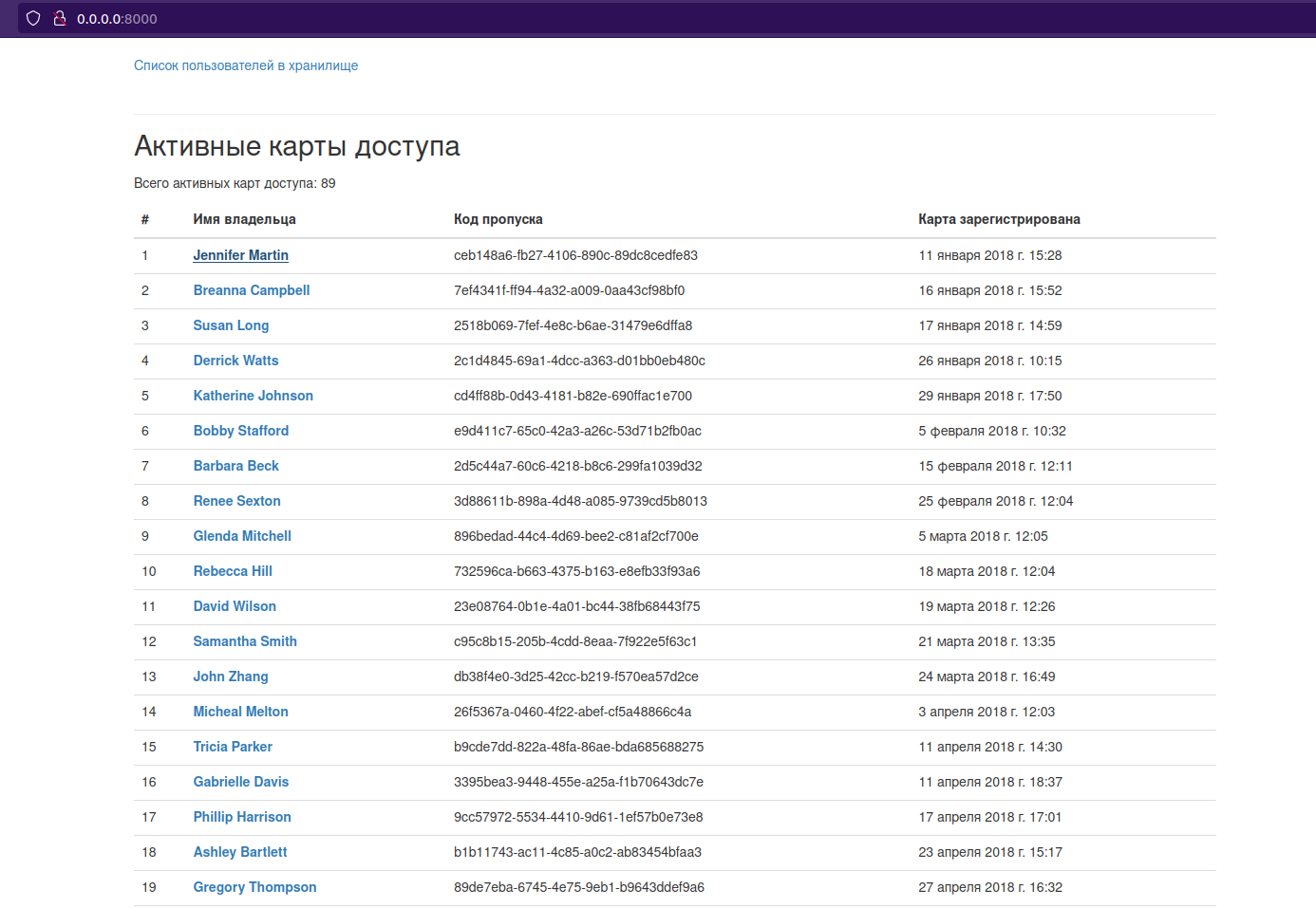 GitHub - SadRus/django-orm-watching-storage-no1