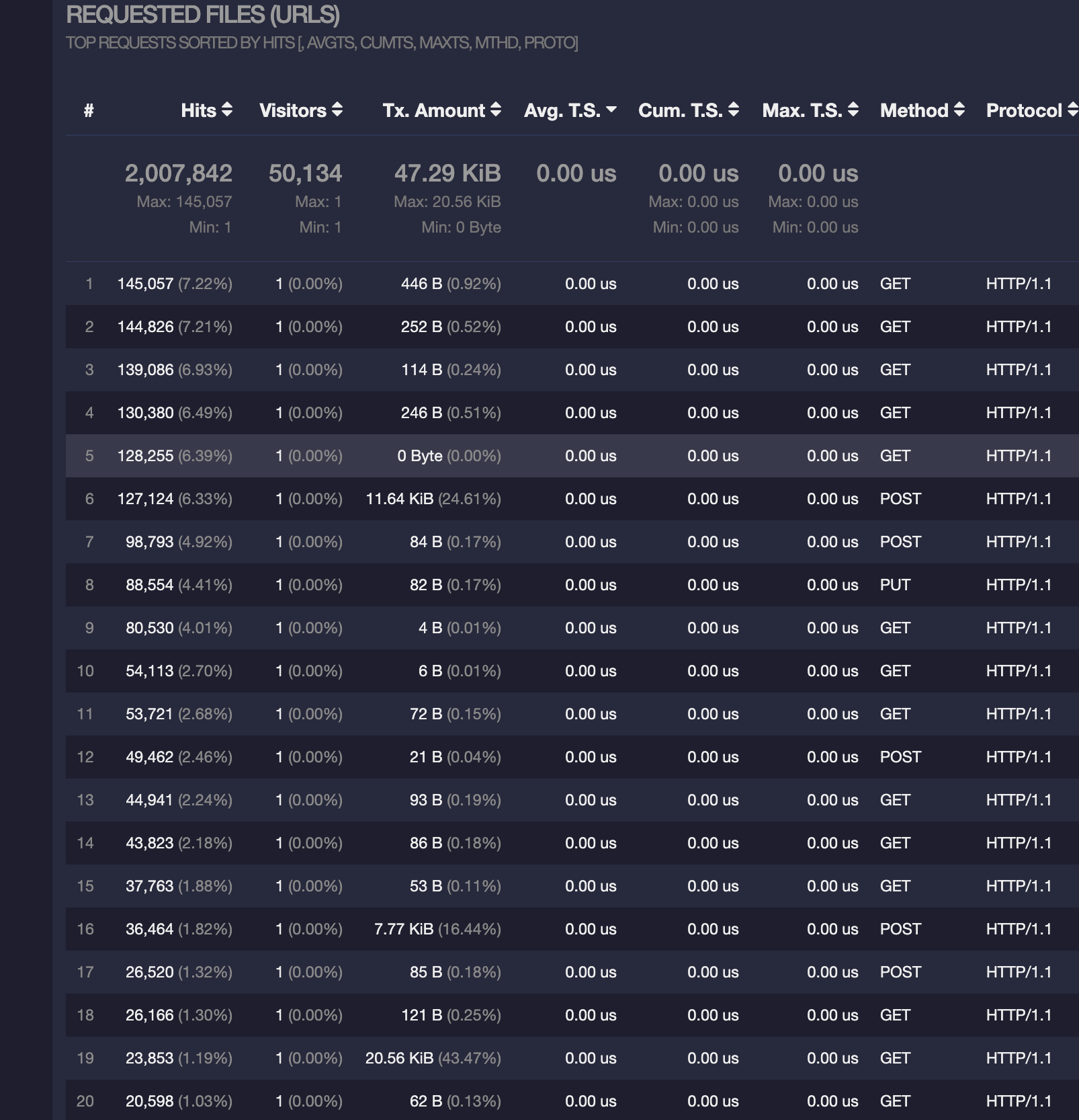 Apache Milliseconds · Issue #1752 · allinurl/goaccess · GitHub