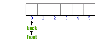 GitHub - zabilsabri/Stack-and-Queue: Penjelasan singkat mengenai perbedaan dari Stack dan Queue