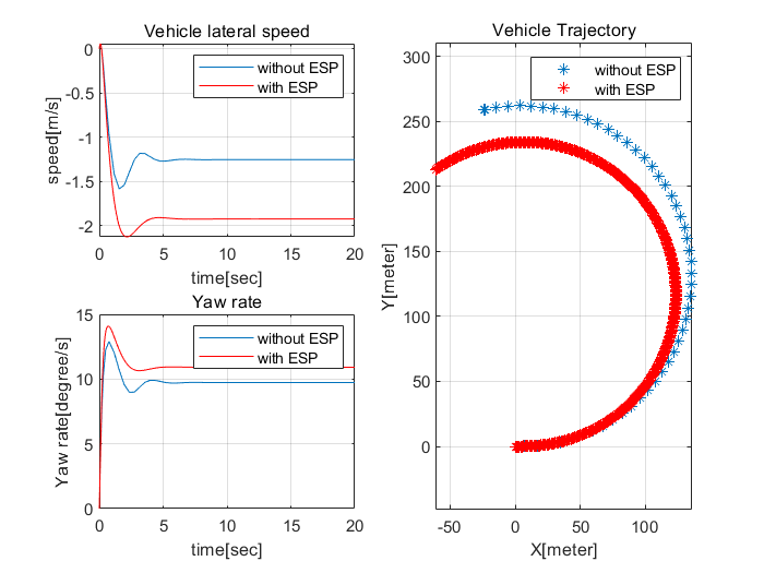 GitHub - junhyukch7/ESP-Controller: ESP controller using lateral ...