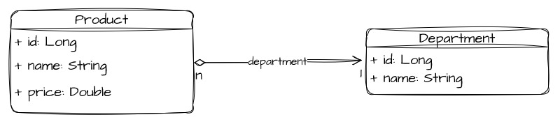 Github Adrianoazevedospring Boot Api Rest Demo De Api Rest No Java Spring Boot