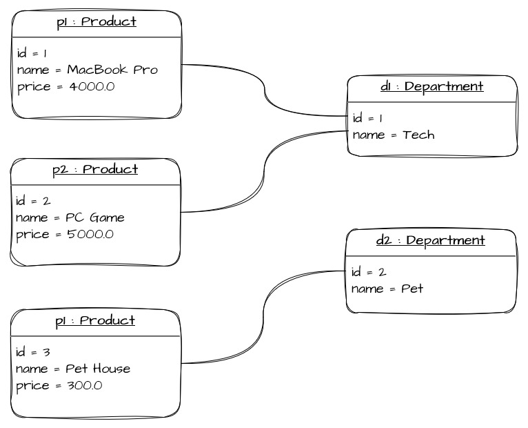 Github Adrianoazevedospring Boot Api Rest Demo De Api Rest No Java Spring Boot