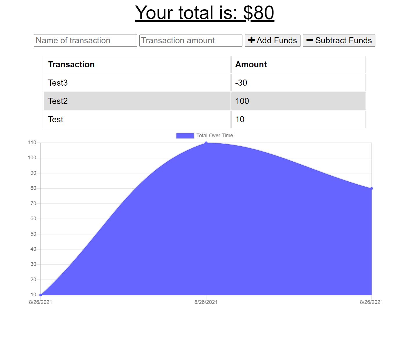 GitHub - emilyfern121/budget-tracker