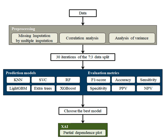 GitHub - RaOOns/Complex-Odor