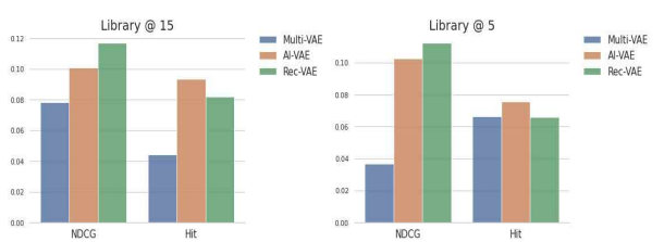 GitHub - RaOOns/AI-VAE-Recommendation-system-developed-by-me