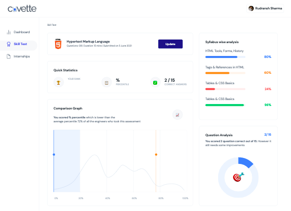 GitHub - rudranshs216/cuvette-dashboard